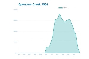 Historic Snowfalls – A Look Back At The Biggest Snowfalls Australia’s ...