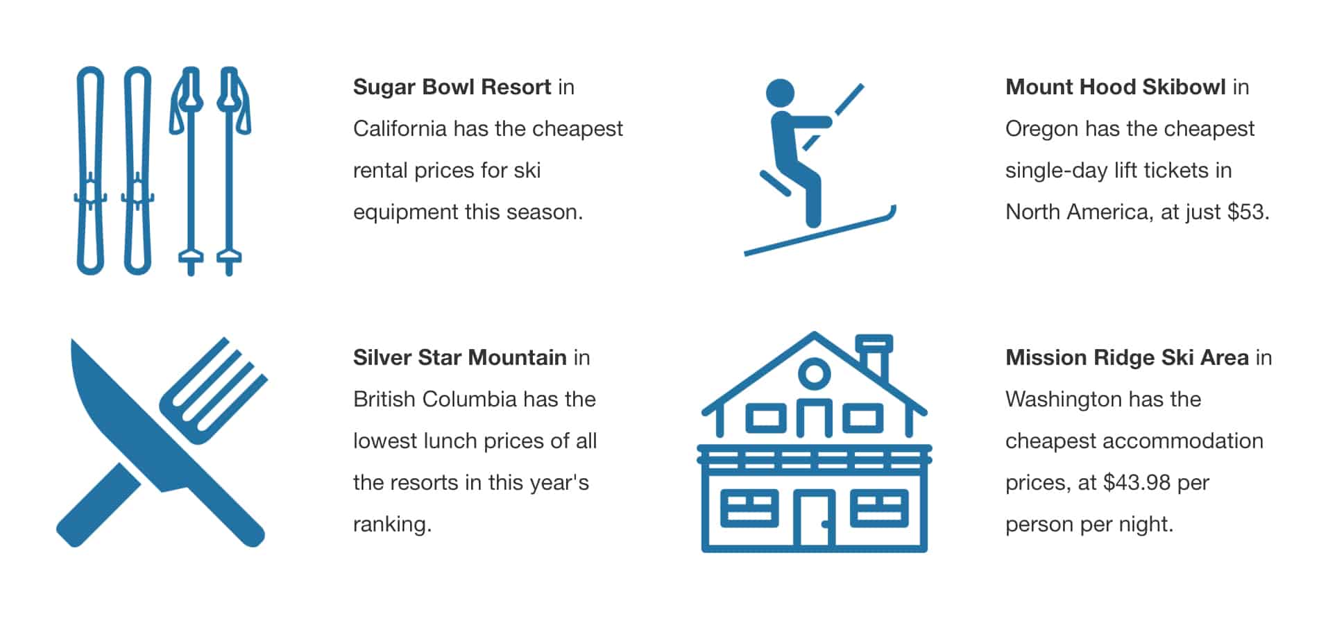 The Cost Of Skiing A Global Round Up Of International Ski Resort