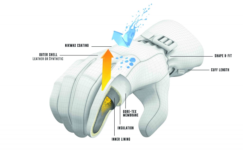 What Goes On Inside A Snow Glove - A Handy Guide | Mountainwatch