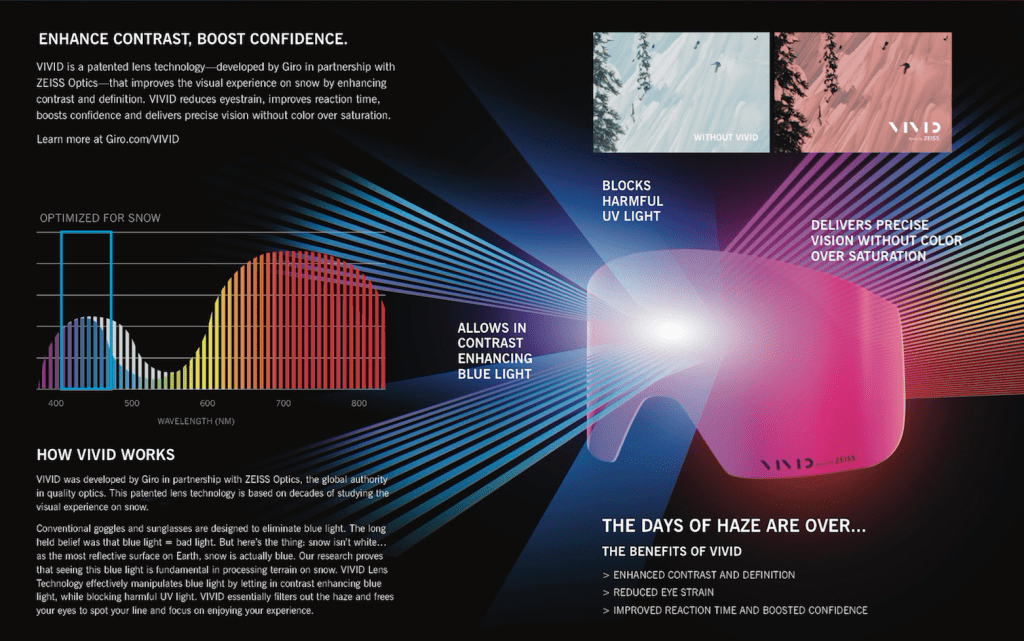 Giro Axis and Ella Goggles With Vivid Lens - Gear Guide | Mountainwatch
