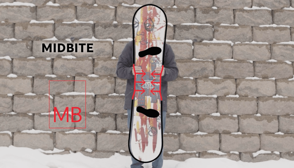 Gear Guide, Video Review - the Dicey from YES. Snowboards | Mountainwatch