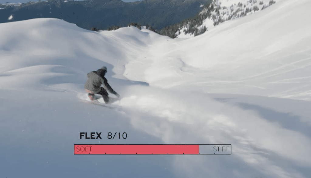Gear Guide Video Review: YES. Snowboard’s PYL. | Mountainwatch