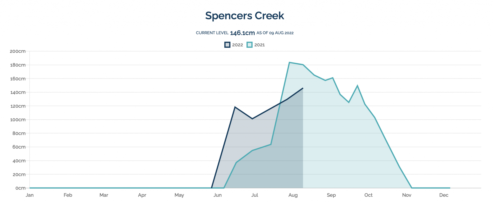 2022 Australian Snow Season Outlook - August Update: Plenty of ...