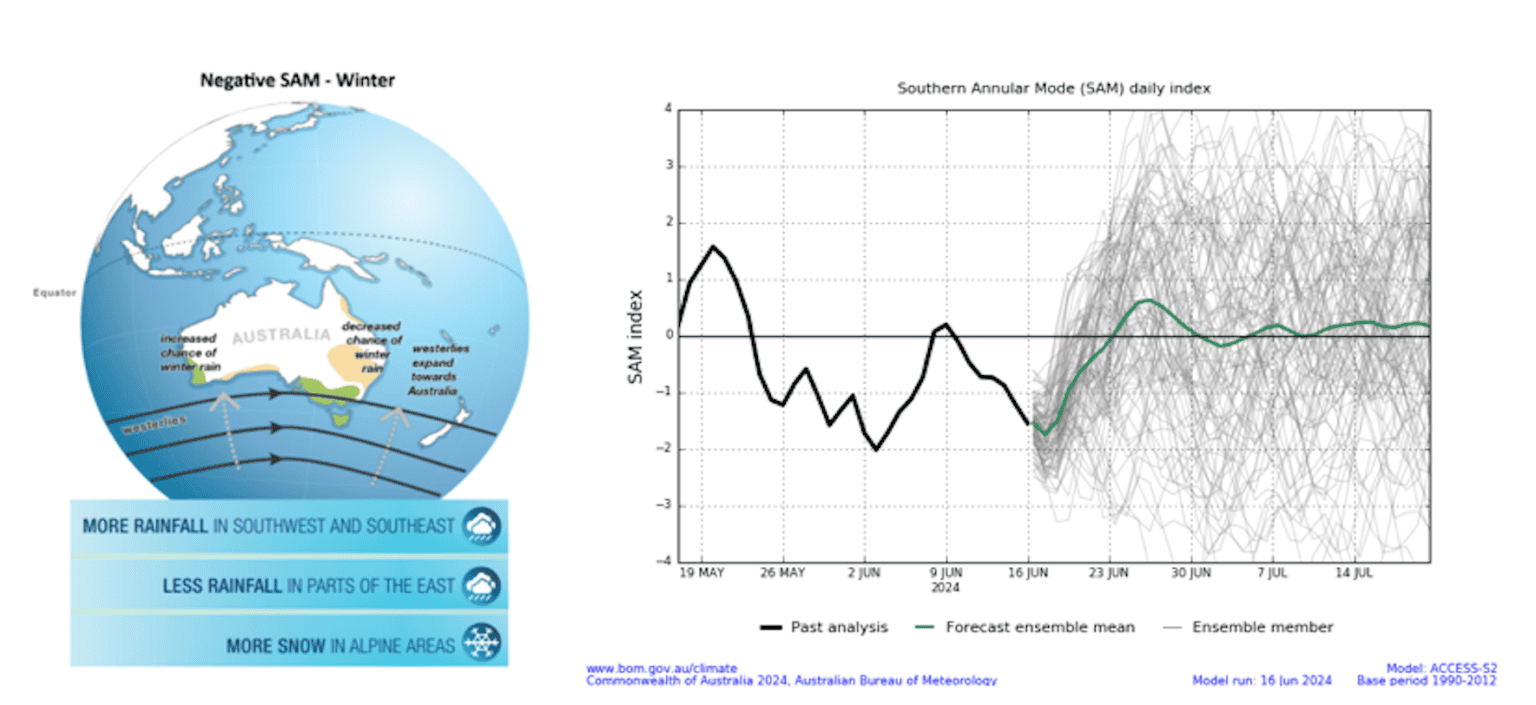 Grasshopper's 2024 Australian Snow Season Outlook - June Update ...
